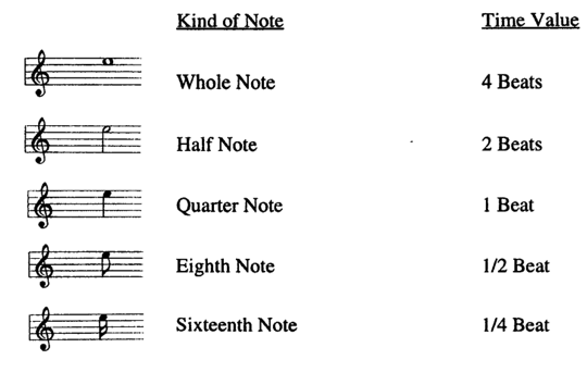 Whole Note